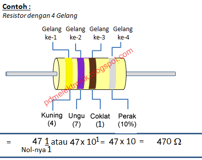 Contoh Soal Menghitung Kode Warna Resistor | Ide Perpaduan Warna