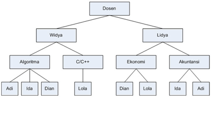 PEMODELAN DAN MANAJEMEN MODEL PADA SPK | Sistem Pendukung Keputusan