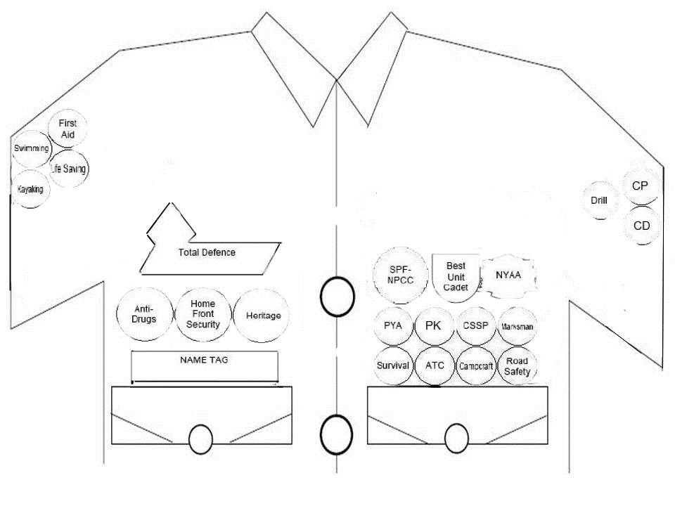 Beatty NPCC: UNIFORM