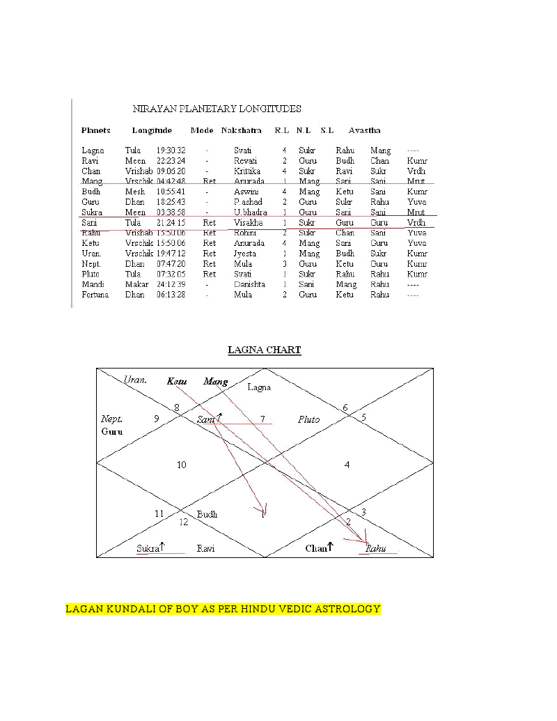 Moksha's New Age Astrology: GUN MILAN -35