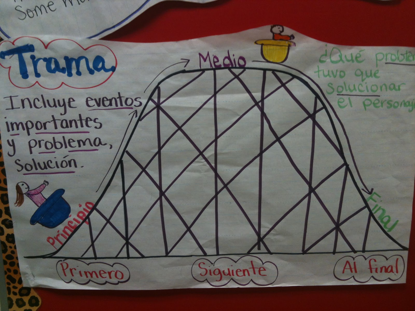 2nd Adventures: Reading Anchor Charts :)