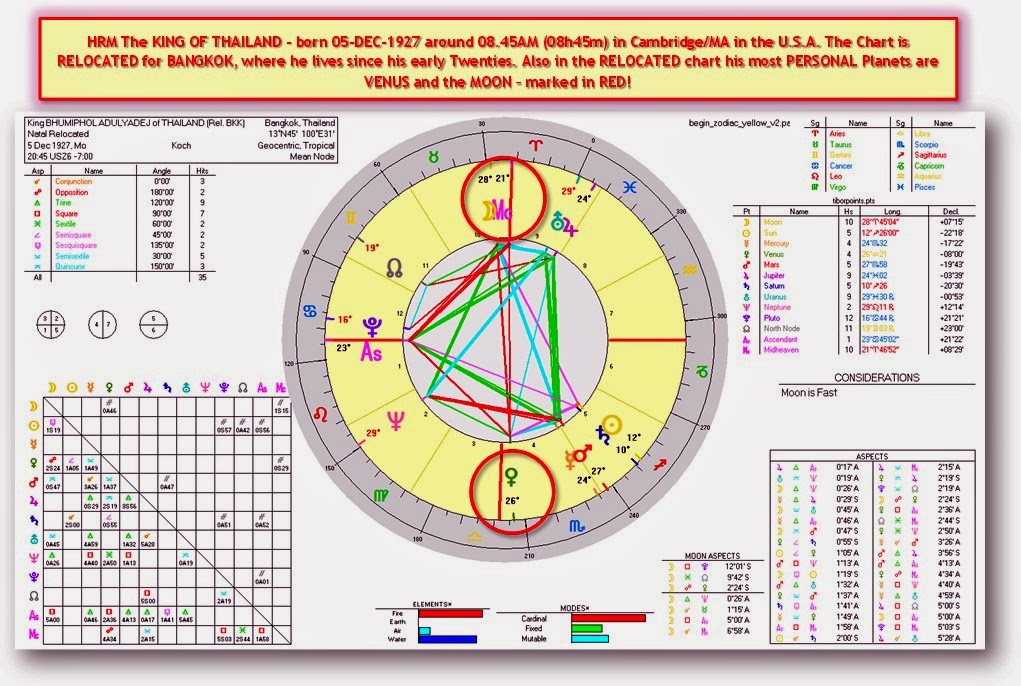 * S+P Worldnews: 88th HAPPY BIRTHDAY of the KING OF THAILAND and his ...