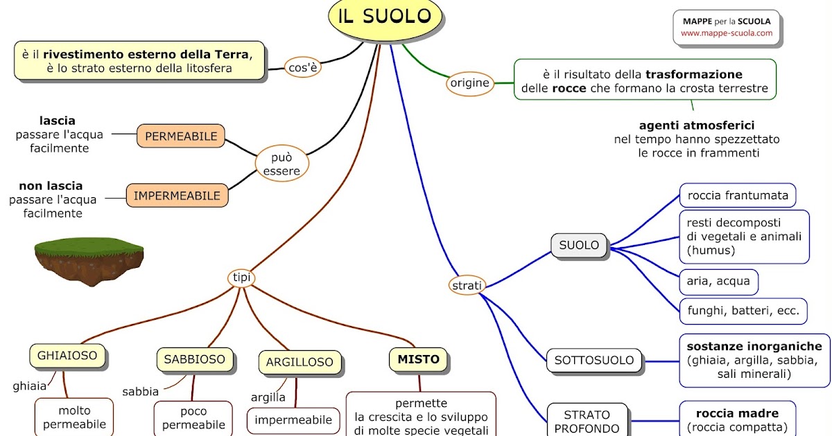 MAPPE per la SCUOLA: IL SUOLO