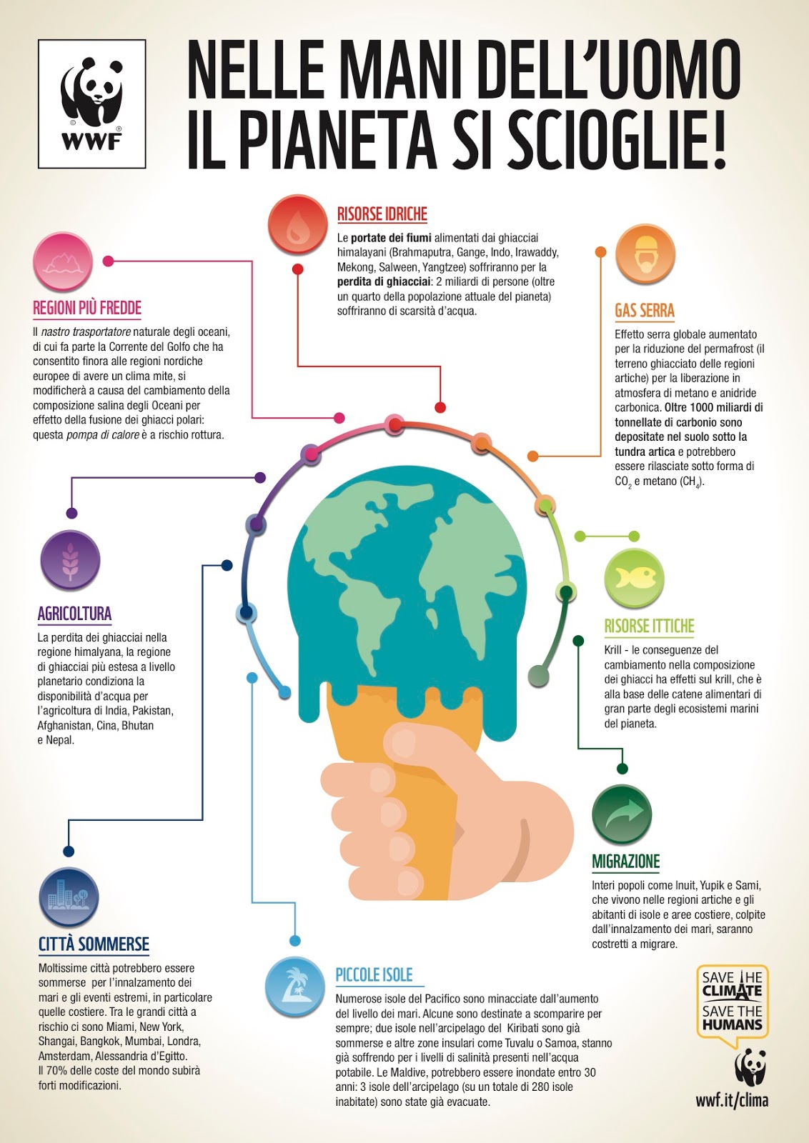 I cambiamenti climatici