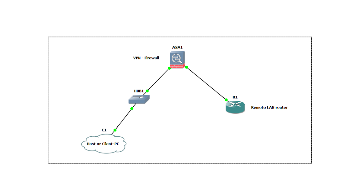 Networking Arena - Cuckoo Networks - Scenarios and Labs: Configuring ...