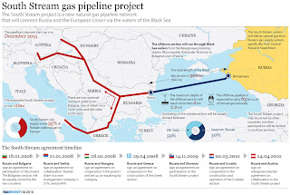 Eurasian Energy Analysis: South Stream Advancing