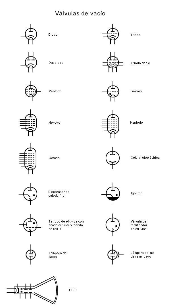 Universo Electron: Símbolos de Electrónica