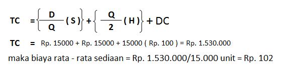 Cara Menghitung Biaya Persediaan - iyanzone