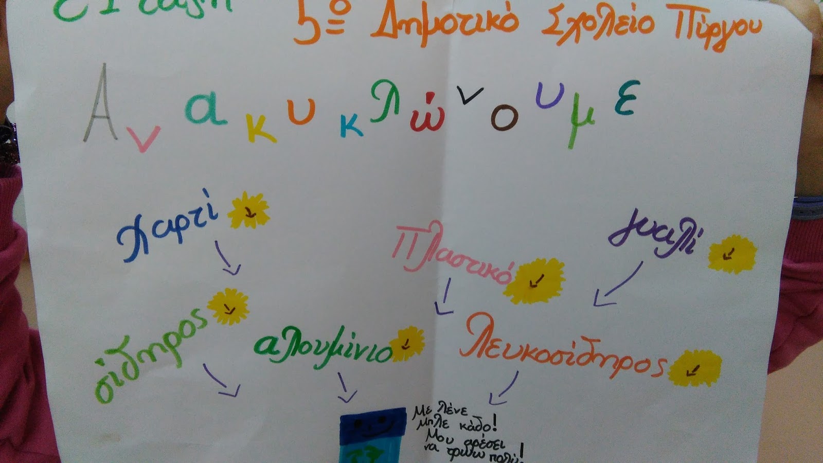 5ο ΟΙΚΟΛΟΓΙΚΟ ΑΕΙΦΟΡΟ ΔΗΜΟΤΙΚΟ ΣΧΟΛΕΙΟ ΠΥΡΓΟΥ: Ο '' ΑΕΙΦΟΡΟΥΛΗΣ'' ΚΑΝΕΙ ...