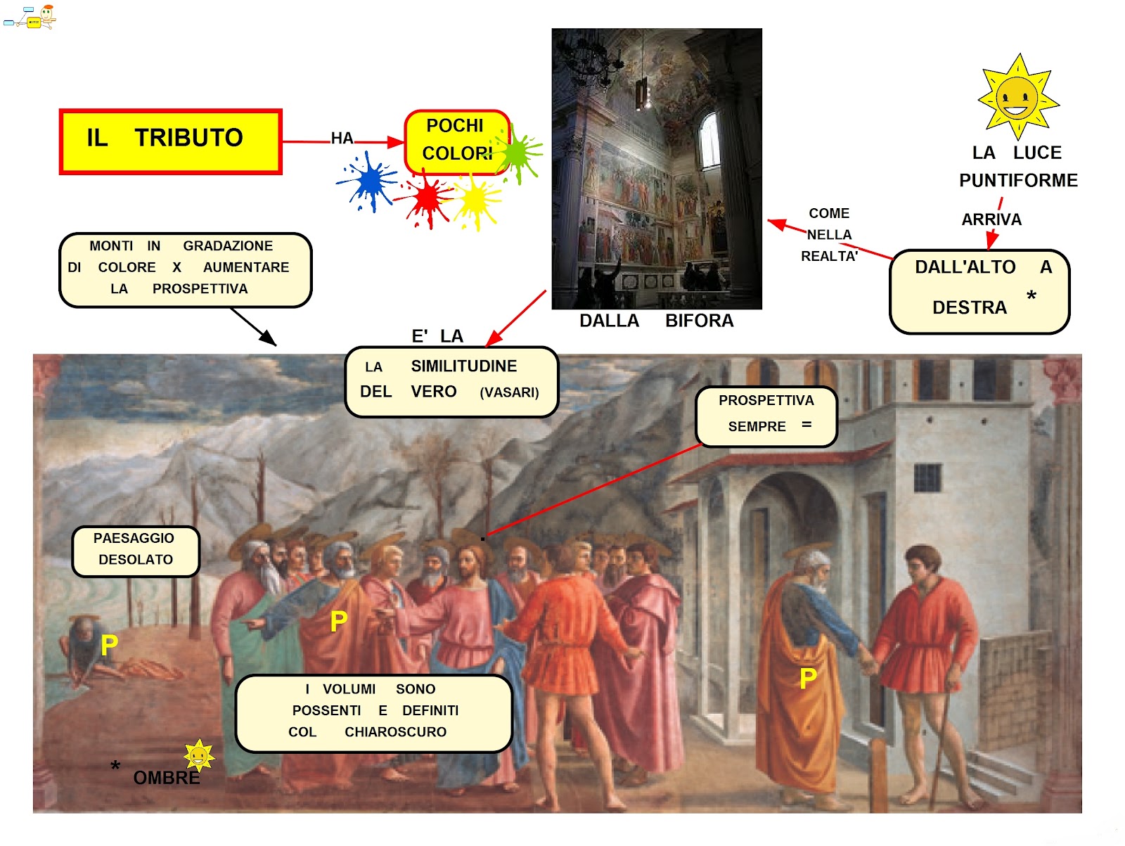 MAPPER: MASACCIO - IL TRIBUTO - 2