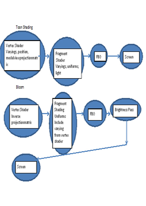 Intermediate Computer Graphics: April 2013