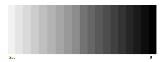 BabSoftSoft: Image Processing : การ Convert รูปภาพสีทั่วไปเป็น Gray ...