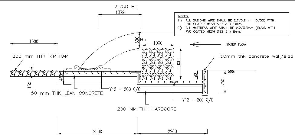 Me , Myself and Nurul: Design Of Small Dam