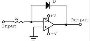 Embedded System Design: Analog Circuits - Logarithmic Amplifier