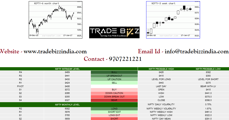 Nifty Support And Resistance: Today’s NIFTY TREND ANALYSIS & LEVELS ...