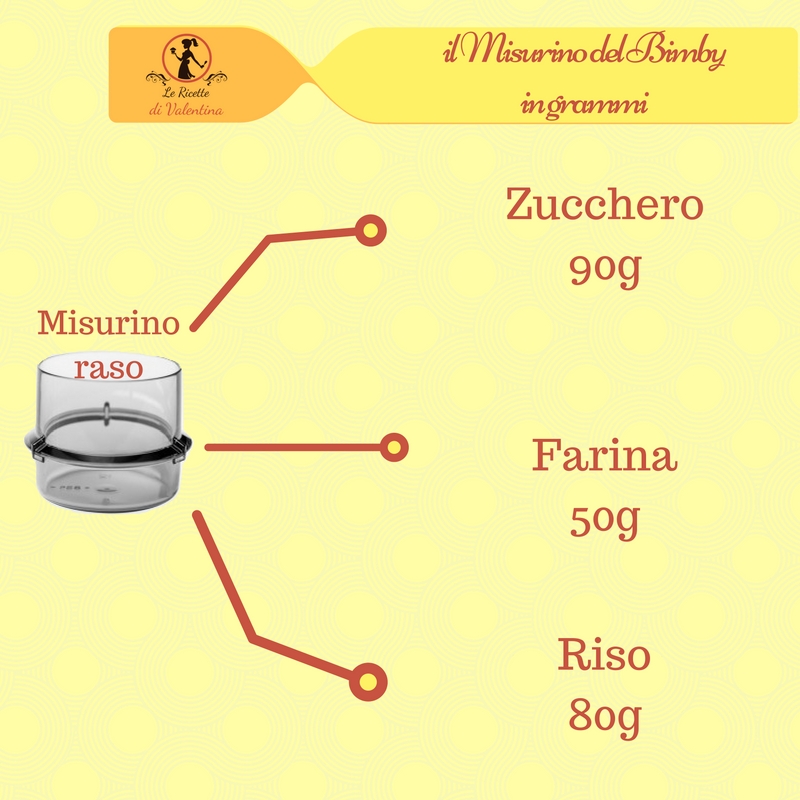 Le Ricette Di Valentina Scheda CORRISPONDENZE Ingredienti Secchi In le-ricette-di-valentina-scheda-corrispondenze-ingredienti-secchi-in