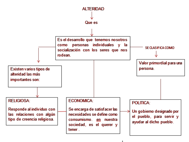 ÉTICA : DIGNIDAD HUMANA/ ALTERIDAD