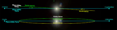 El rincón esotérico: Tránsito de Venus Ciclo Pentagonal (Origen del ...