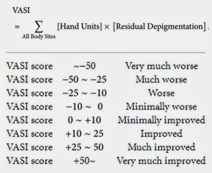 My Life: Vitiligo Area Scoring Index (VASI)