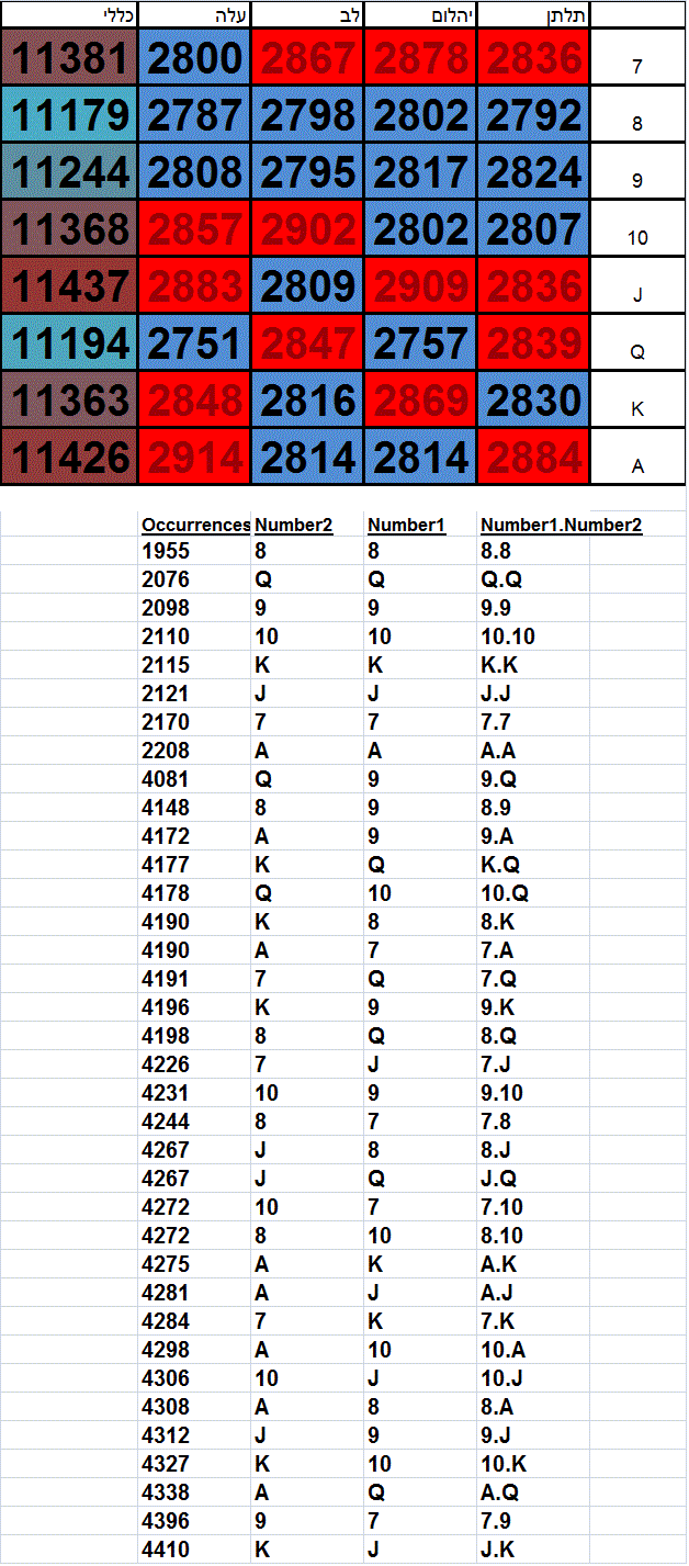 israel lotto לוטו 6/37 לוטו ישראלי: Chance MIFAL HAPIS צאנס מפעל הפיס 31.05