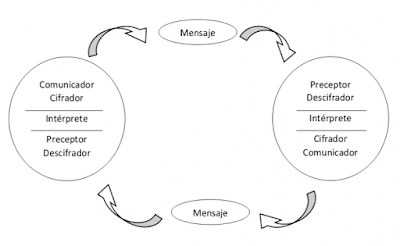 ¿Quién fue Wilbur Lang Schramm? - Infonéctate - Infórmate, Conéctate y ...