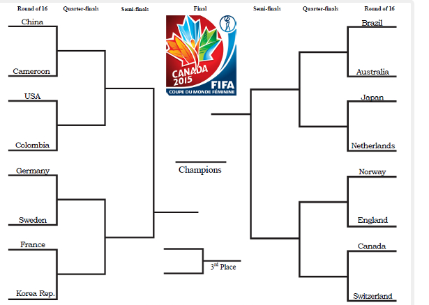 The Adventures of Bob: June 2015