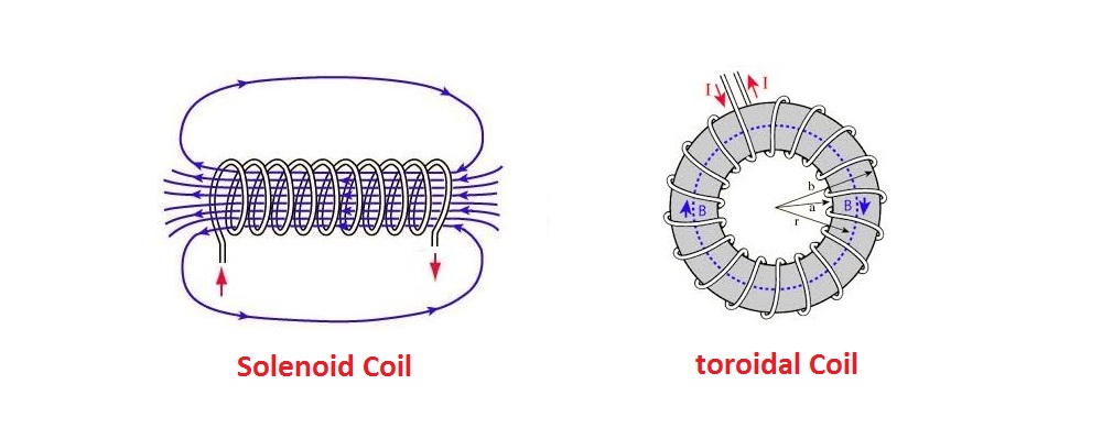 Solenoid Coil Vs Toroid Coil Leets Academy
