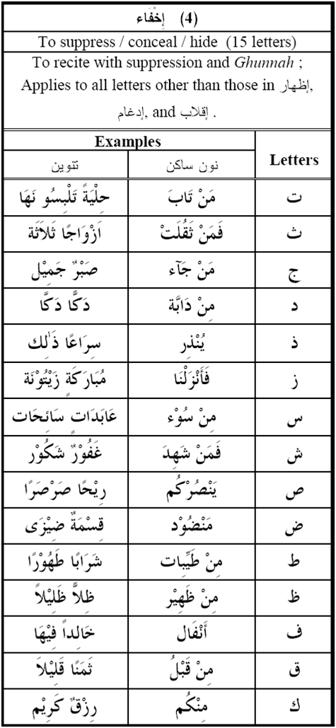 Learn Tajweed and Quraan Free: Example Of Ikh-faa (to hide)