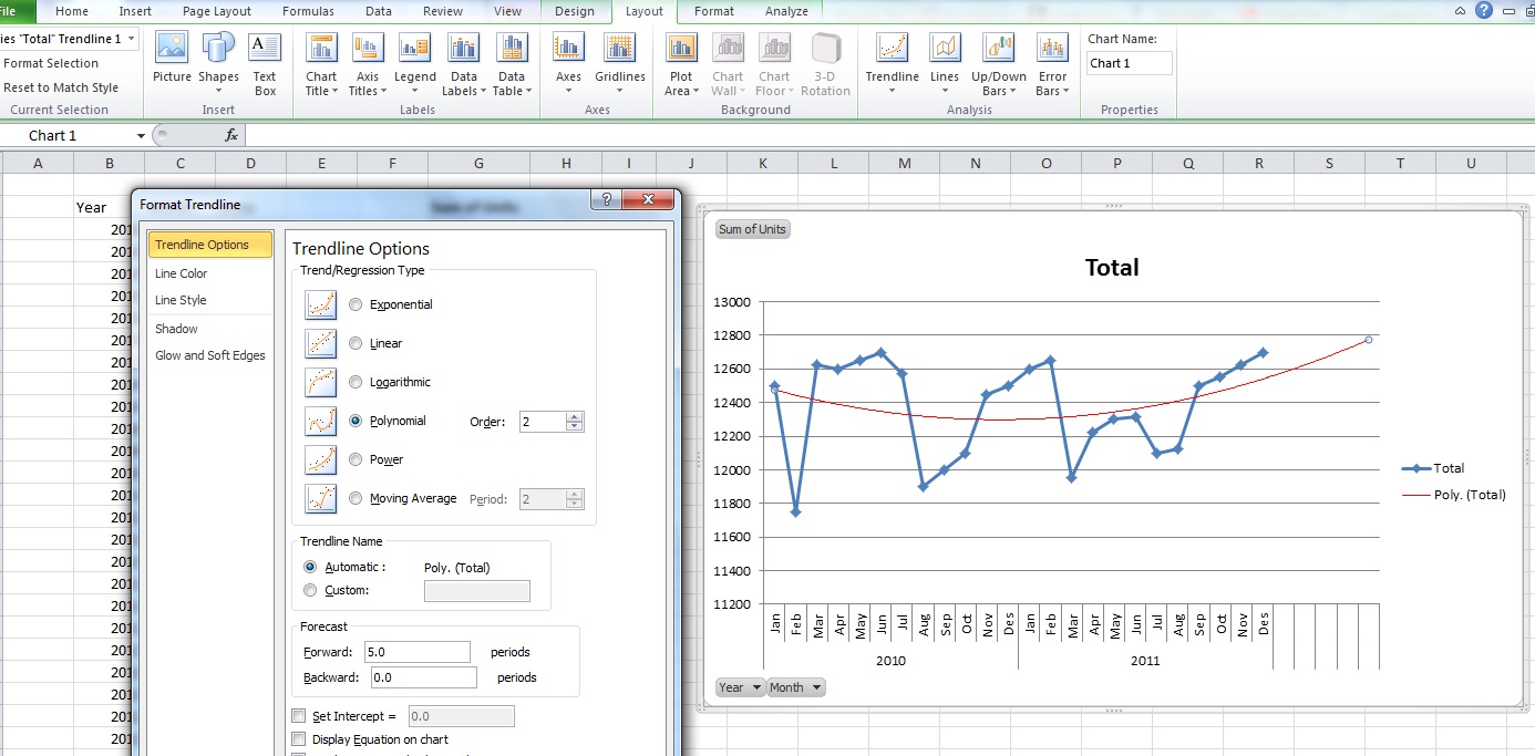 Sales forecasting tips