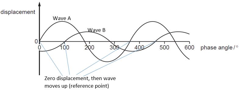 ACADEMIC CENTRE OF EXCELLENCE (ACE) - PHYSICS 9702: 9702/May Jun/12 ...