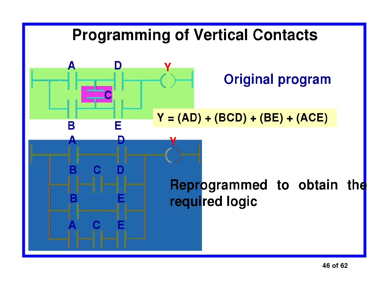 Industrial Automation Tutorial Technocrat Automation Industrial Control Systems