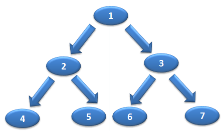 Coding Recipies: Is Binary Tree Symmetric