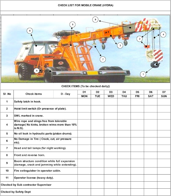 HSE Insider : CHECKLIST FOR HYDRA INSPECTION