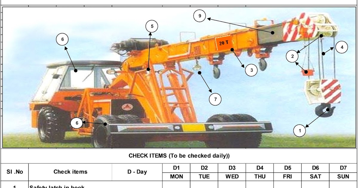 HSE Insider : CHECKLIST FOR HYDRA INSPECTION