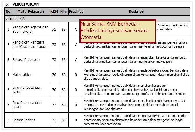 Download Aplikasi Raport SD, MI, SMP, MTs, SMA dan SMK Lengkap - Lembar ...
