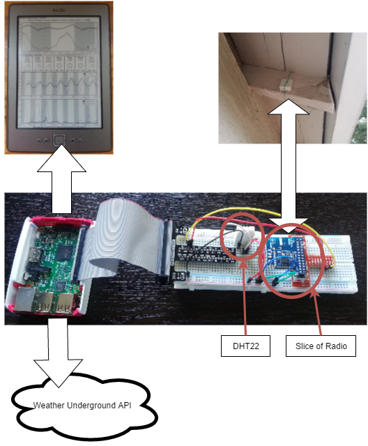 SysAdmin Dabblings: Kindle weather display with RF temperature sensor
