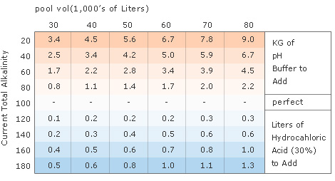 The swimming pool professor: Total Alkalinity in swimming pools and the ...