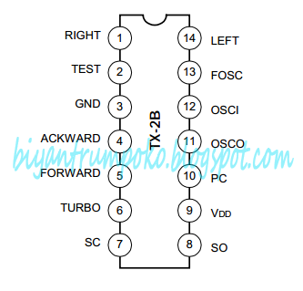 Biyant Rumpoko: MENGENAL IC REMOTE CONTROL - TX / RX-2B