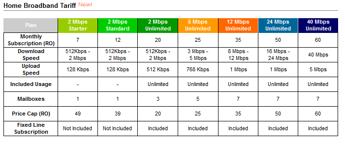 Internet in Oman - [MM] Muscat Mutterings