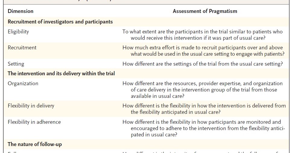 On Biostatistics and Clinical Trials: Pragmatic Clinical Trials (PCT ...