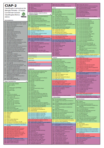 Blog Colaborativo para Mais Medicos: CIAP 2. Clasificación ...
