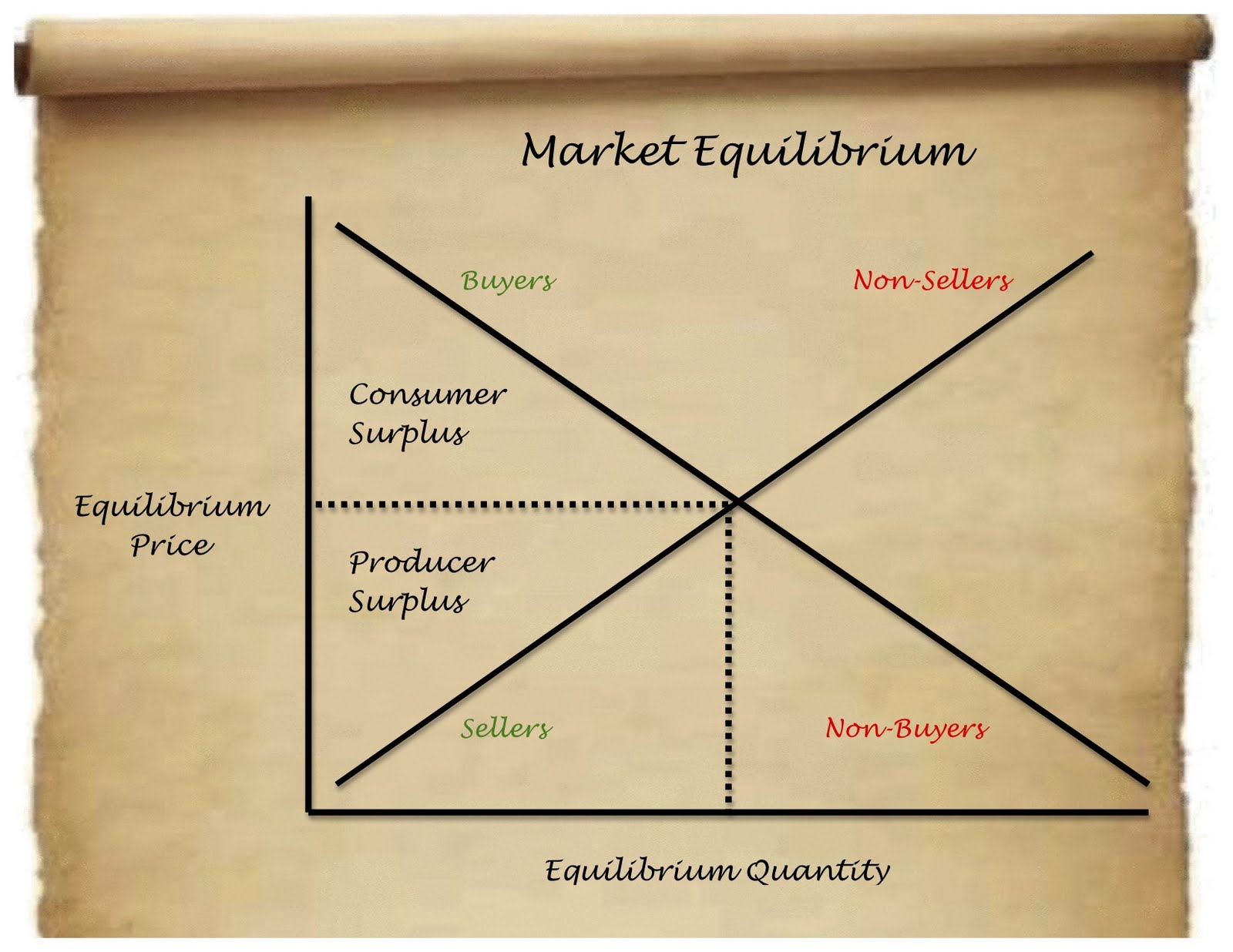 Kitchen Table Economics: July 2011