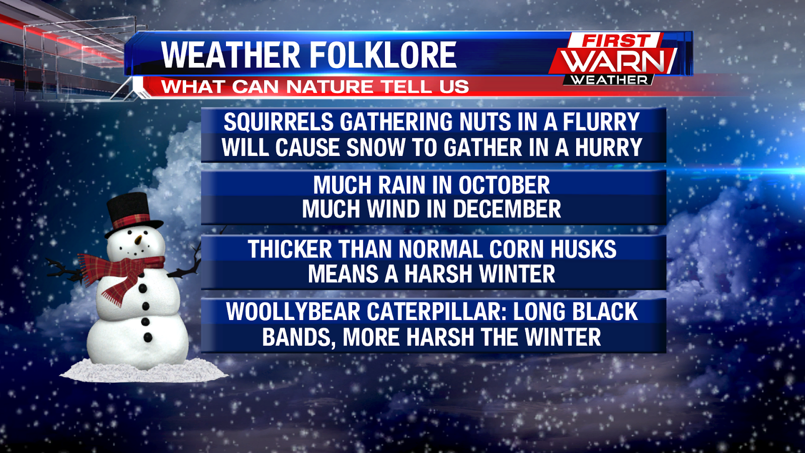 First Warn Weather Team: Winter Weather Folklore
