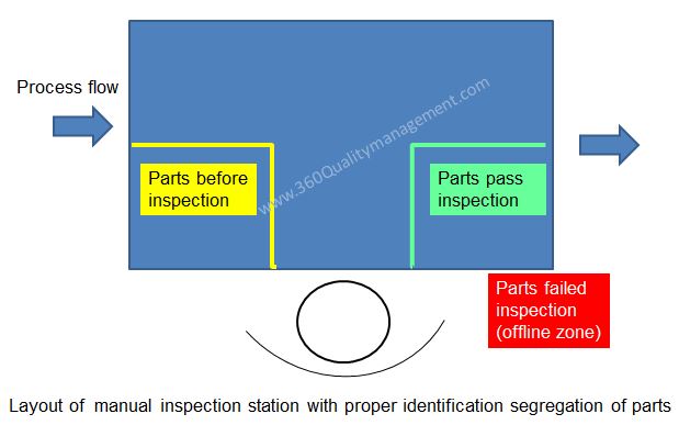 36σ Quality Engineering and Management : Guideline to setup an ...