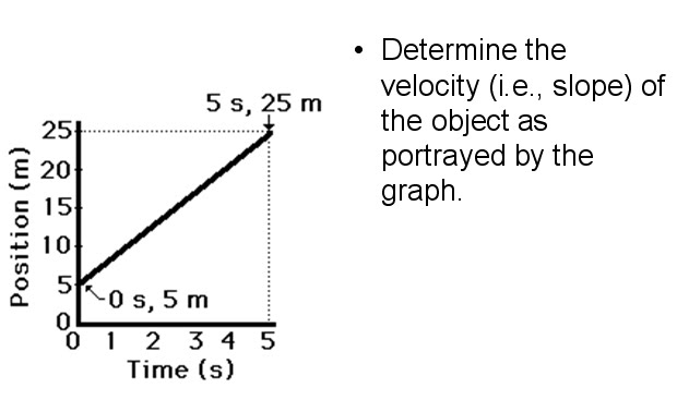 Discover Physiks: 06 DESCRIBING MOTION WITH GRAPHS