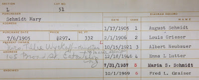 Family History Research by Jody Lutter: Step Third Cousins