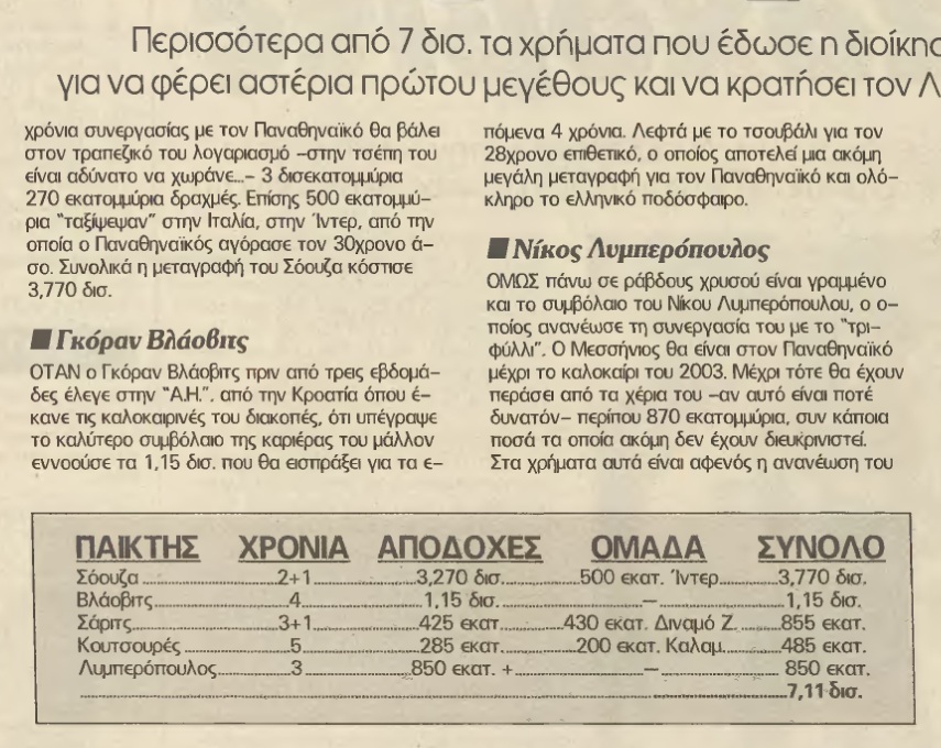 Ο Πολυτιτανικος (Επιλογος...10 χρονια πισω)