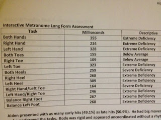 Autism Spectrum Disorder Parenting: Interactive Metronome Therapy-Music ...
