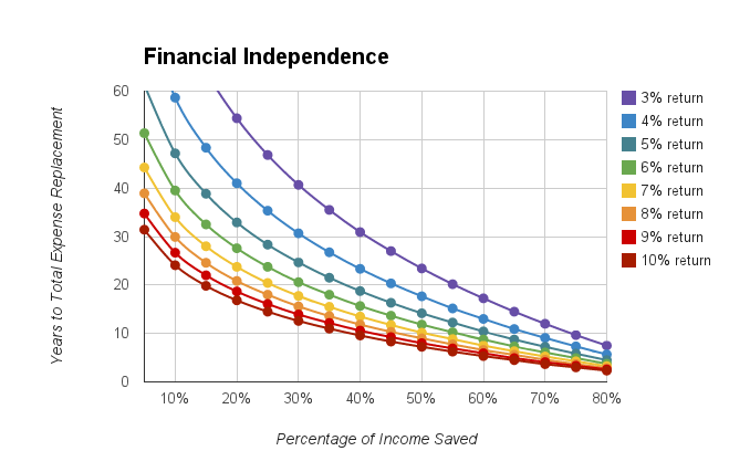 And Higher Still: Financial Order of Operations