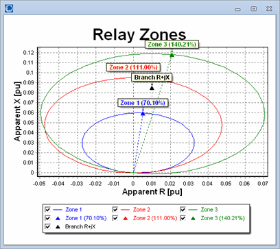 ELECTRICAL ENGINEERING: Distance Relays